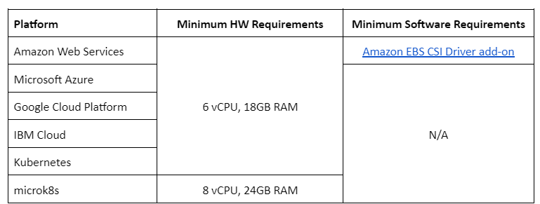 Graylog API Security | Free Edition