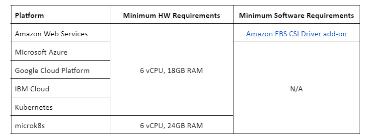 Graylog API Security | Free Edition